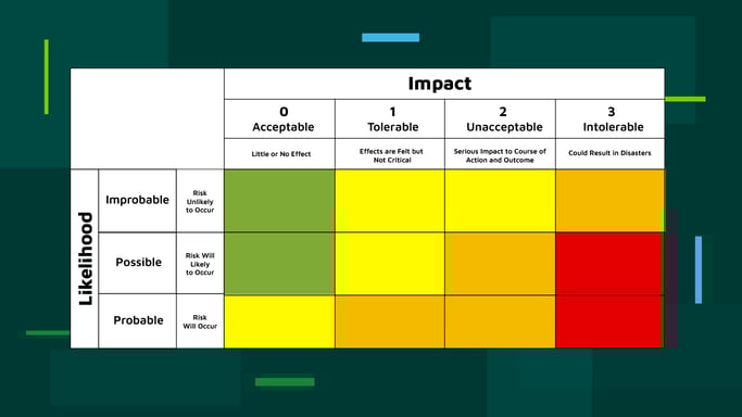 How To Fill Your Compliance Risk Assessment Matrix + Template | Blog